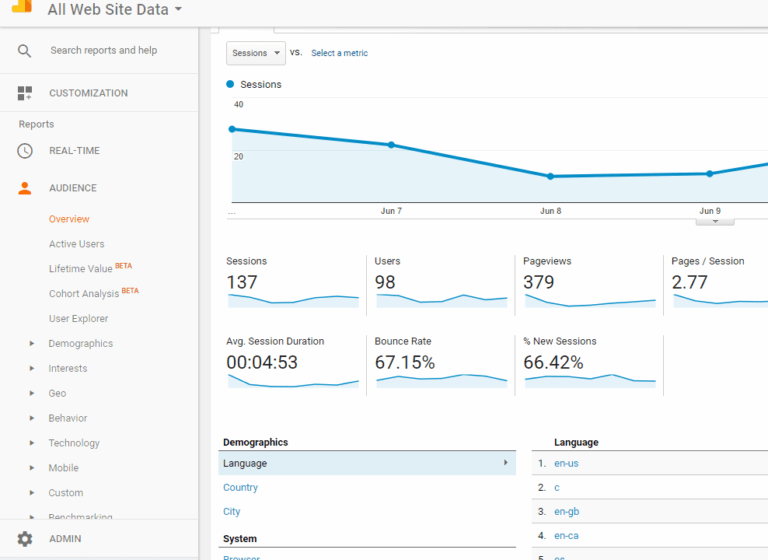Comparison of 5 Free Web Analytics Tools - The Right Software