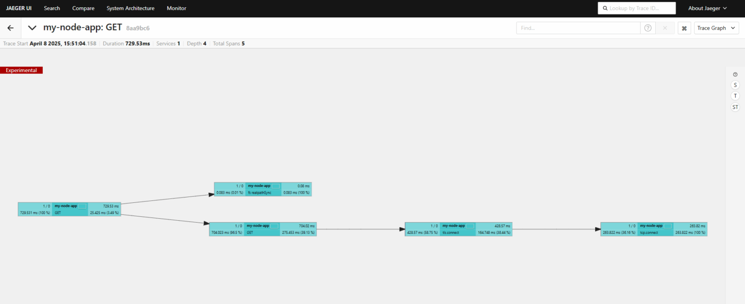 A Comprehensive Guide to OpenTelemetry in Node.js - The Right software